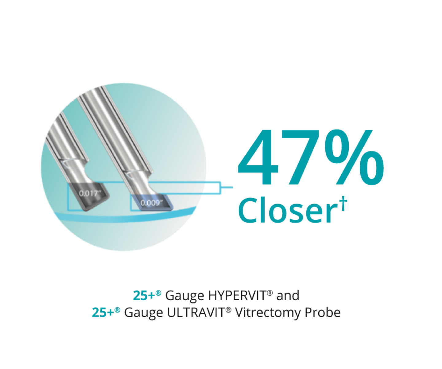 Constellation® Vision System | Alcon UK